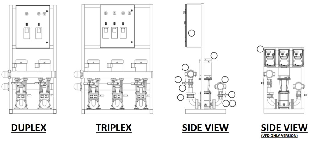 VR Pump Packages – Idac Systems