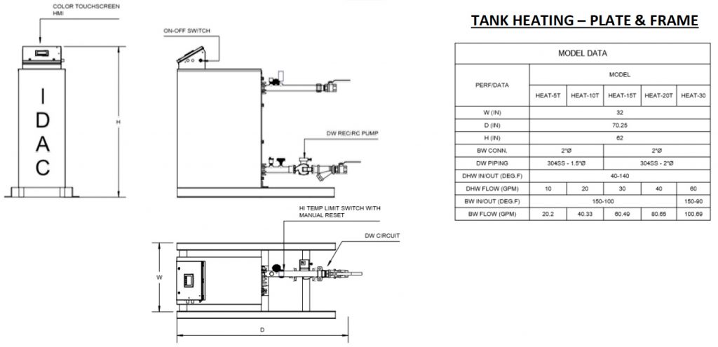 Domestic Hot Water Heaters – Idac Systems